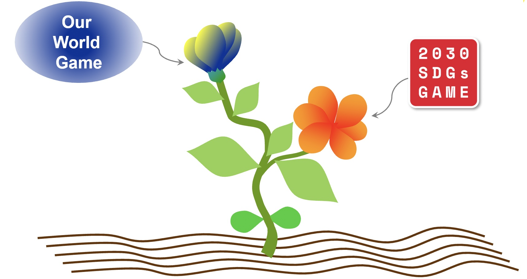 Our World Game – HERO's JOURNEY